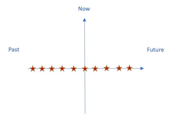 The Complete Guide To Verb Tenses In English: Simple Present | ESL Fluency