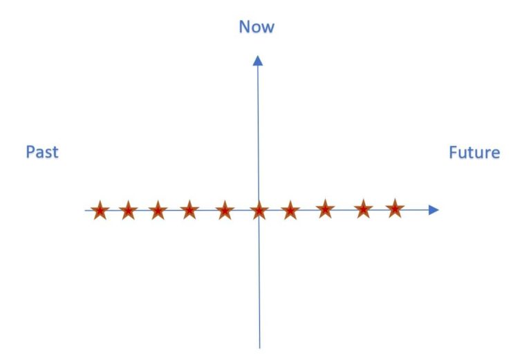 The Complete Guide To Verb Tenses In English: Simple Present | ESL Fluency